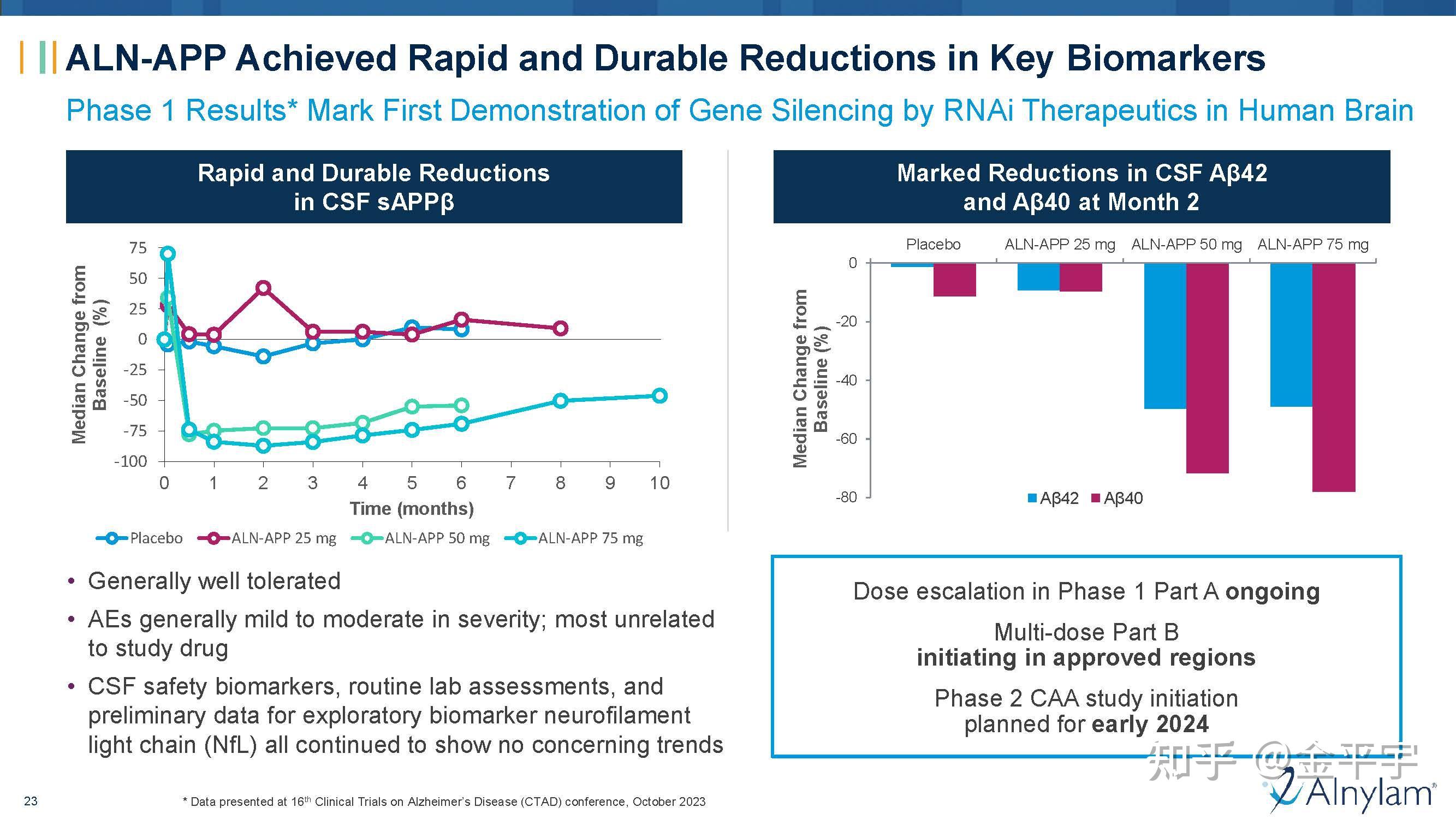 【JPM2024深度解析】Alnylam：领航RNAi未来医疗 - 知乎