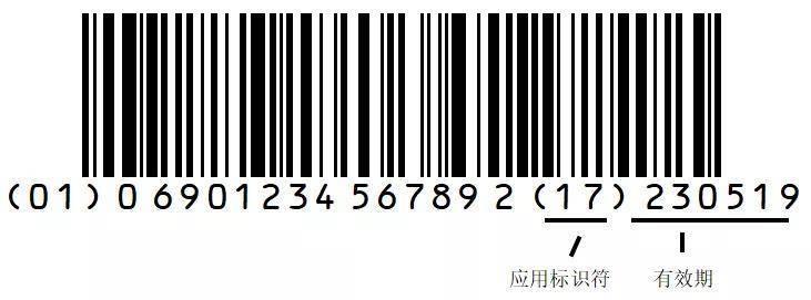 医疗器械唯一标识（UDI）码包含哪些内容，是如何编码的？ - 知乎