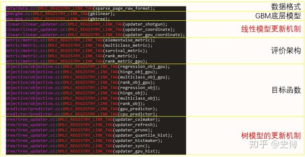 XGBoost源码解读 - 知乎