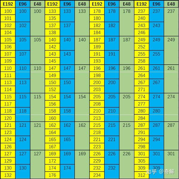 固定电阻器的20种常见参数 知乎