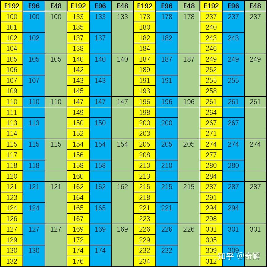 固定电阻器的20种常见参数 - 知乎