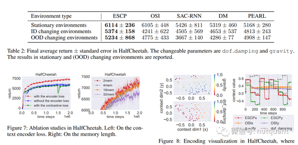 [ML]ESCP:让策略快速感知并适应环境变化 - 知乎