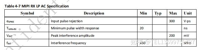 CS5518设计MIPI转LVDS方案|MIPI转LVDS方案规格书 - 知乎