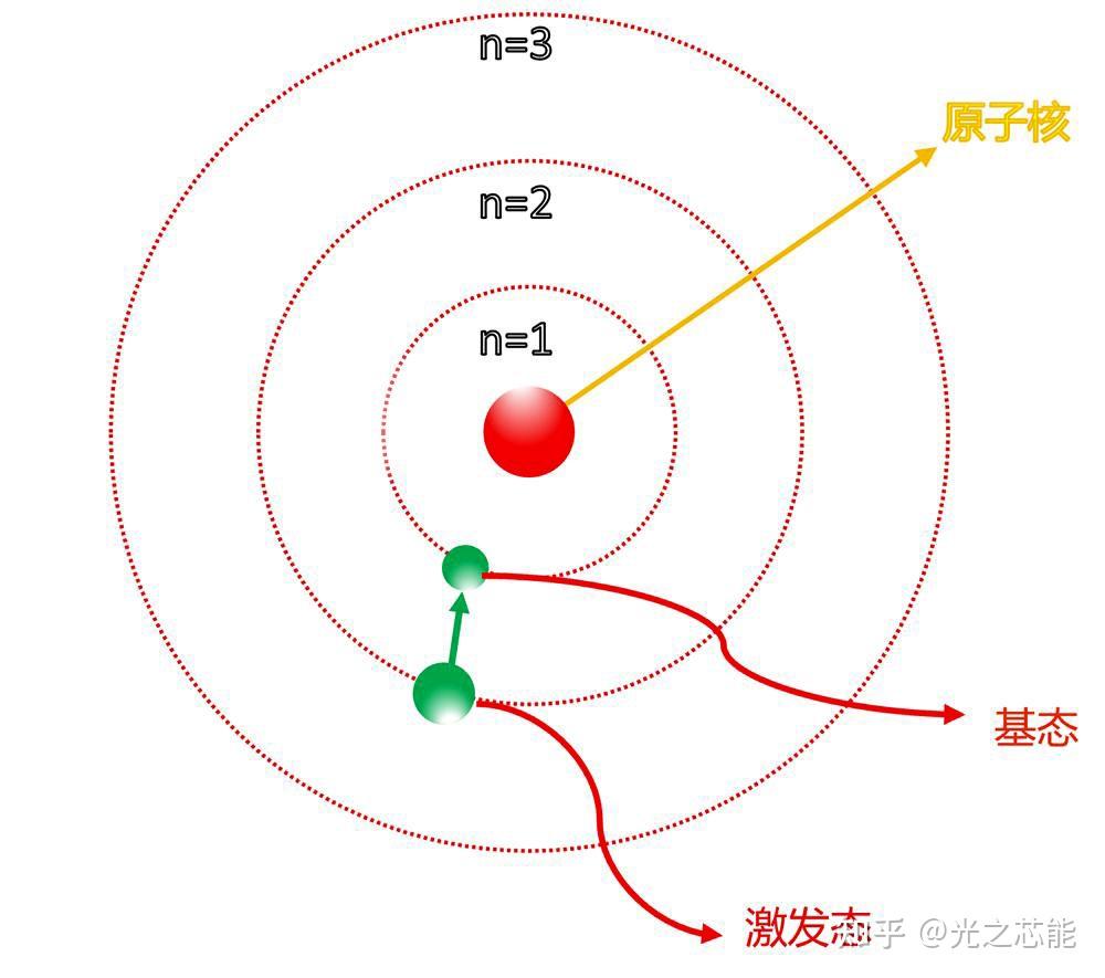 了解MOSH半导体制热 - 知乎