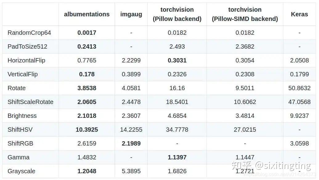 最快最好用的数据增强库「albumentations」 一文看懂用法 - 知乎