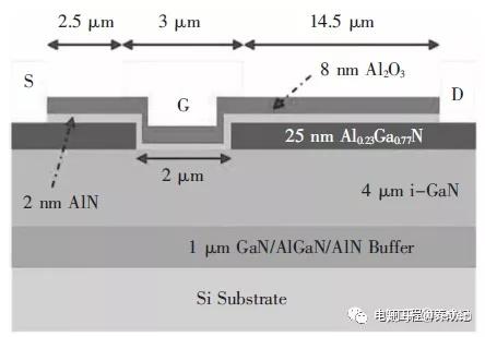 GaN（氮化镓）推动电源新解决方案 - 知乎