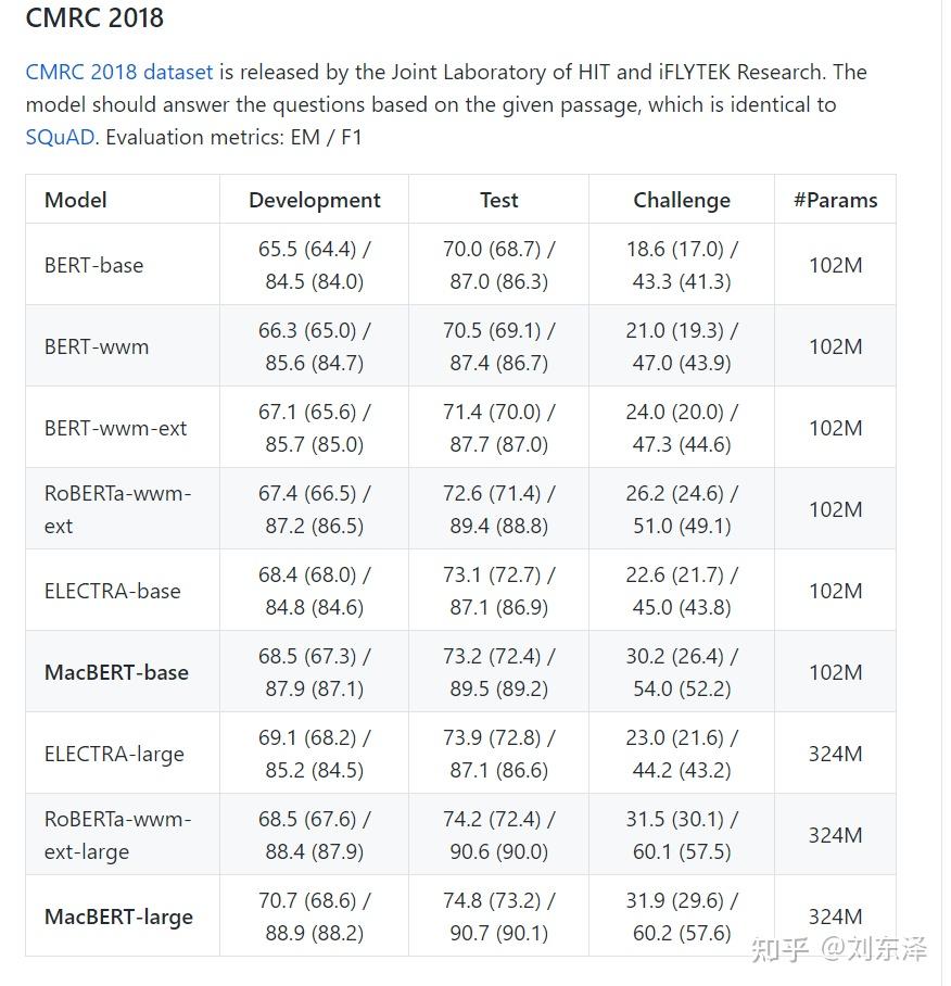 医疗Bert预训练 - 知乎