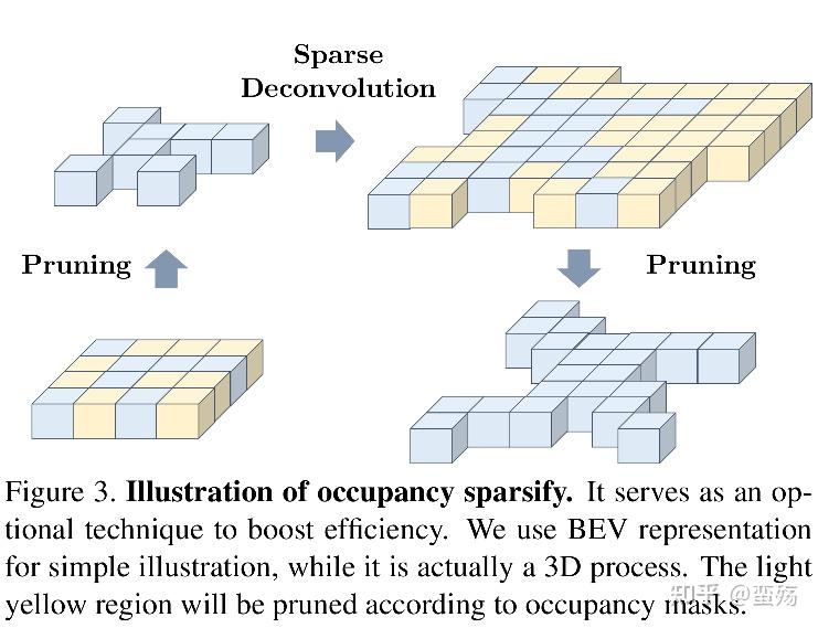 PanoOcc: 探索三维全景感知的统一表征 - 知乎