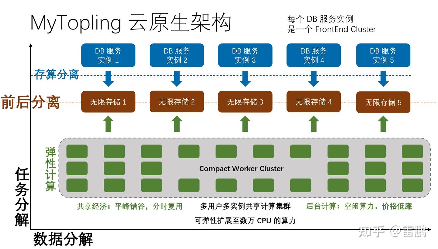 MyTopling 分布式 Compact（一）：从多线程到多进程 - 知乎