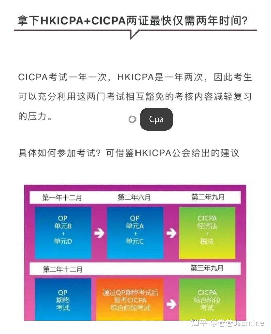两年拿下HKICPA＋CPA？真希望我本科阶段就知道这个！ - 知乎