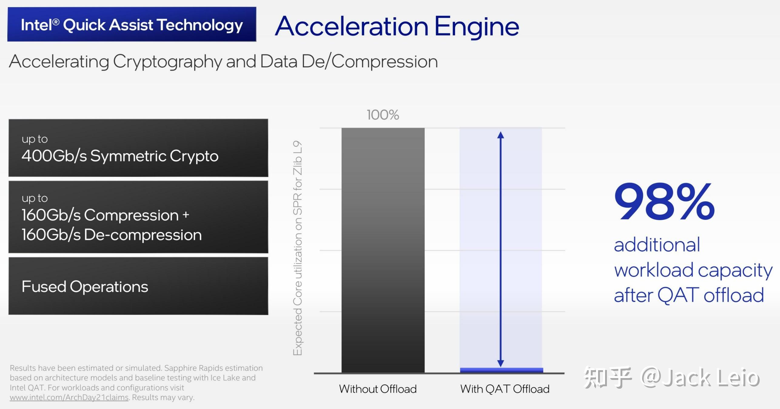 Intel第4代至强可扩展处理器介绍 - 知乎