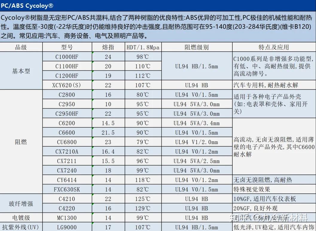 【工程塑料】：PC/ABS合金的基本性能与应用 - 知乎