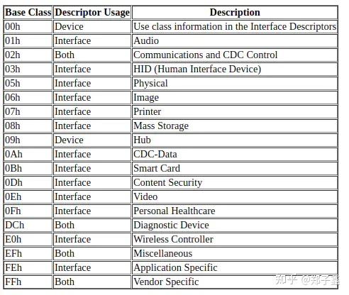基于rk3308 实现 linux usb slave hid 设备模拟键盘，鼠标等 - 知乎