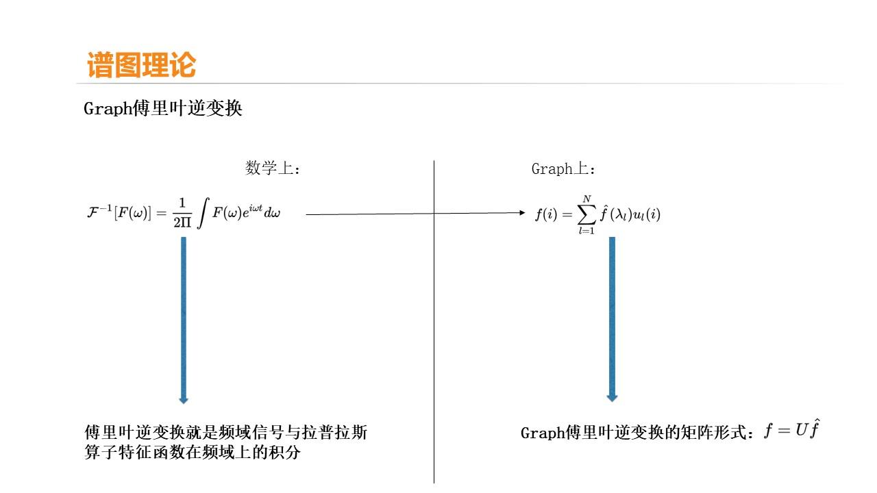 Graph Neural Network Review（PPT）版 - 知乎