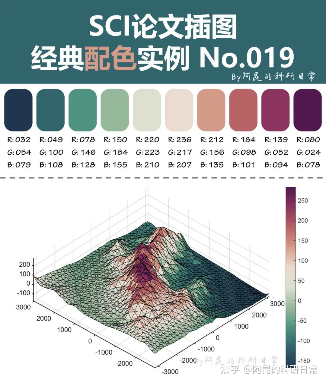 用这套配色拿下审稿专家！SCI论文插图经典配色实例第9期 - 知乎