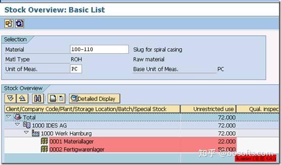 SAP Availability Check and ATP - 知乎