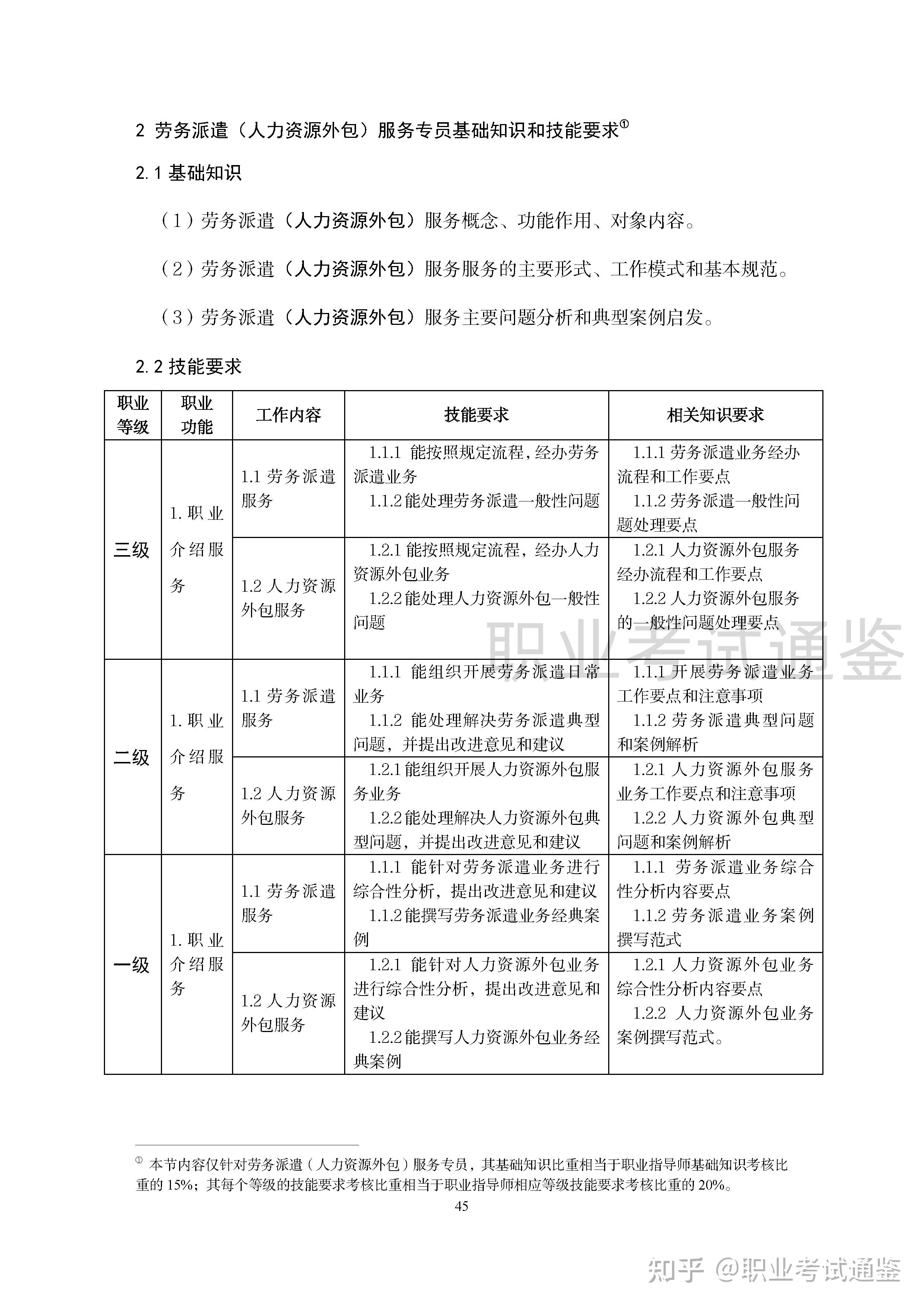 国家职业技能标准-职业指导师-2022年版 - 知乎