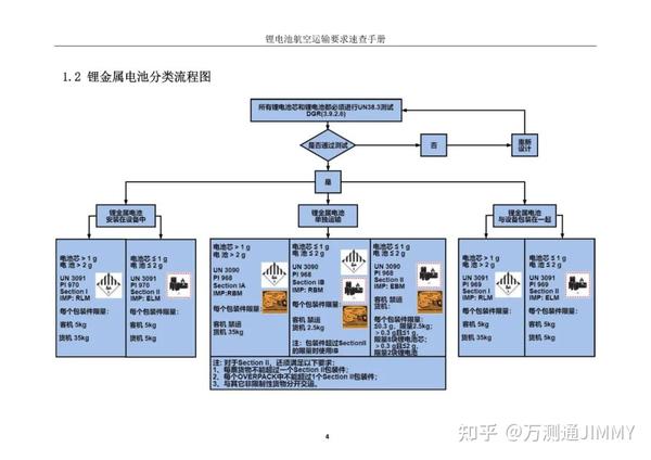注意了！锂电池运输空运新规4月1日后正式生效实施！ - 知乎
