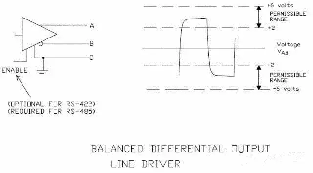 RS-232、RS-422、RS-485原理区别和联系！ - 知乎