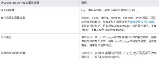 HarmonyOS—LocalStorage：页面级UI状态存储 - 知乎