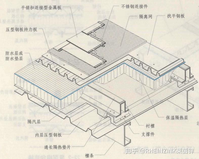 浅谈JGJT 473-2019与17J925-1给钛锌板应用产生的影响 - 知乎