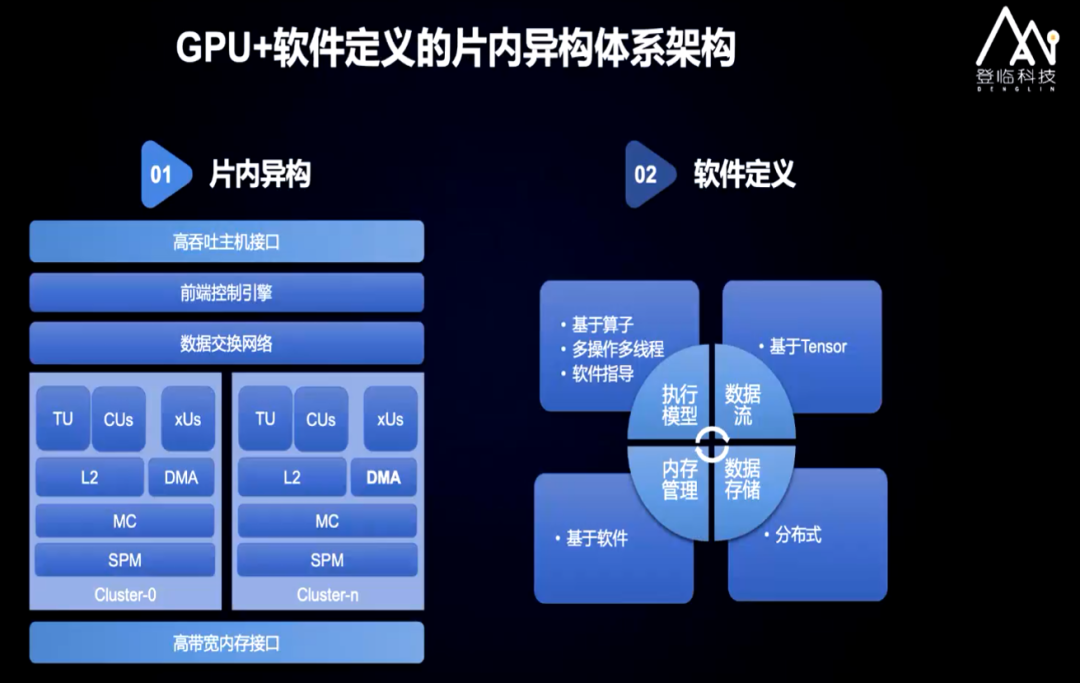 分析 丨 你不了解的国产GPU，都处于什么水平？ - 知乎