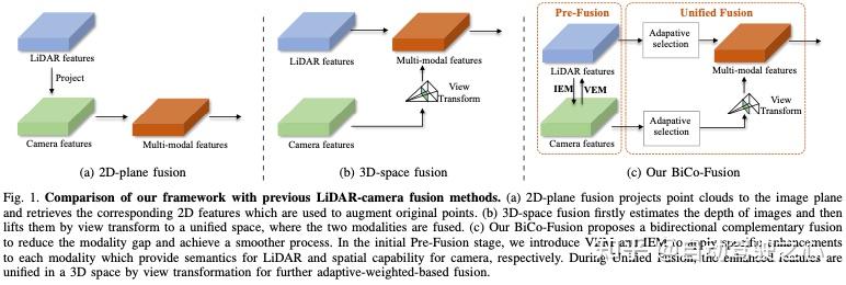 超越SparseFusion等SOTA！BiCo-Fusion：语义&空间感知双管齐下，登顶nuScenes！ - 知乎
