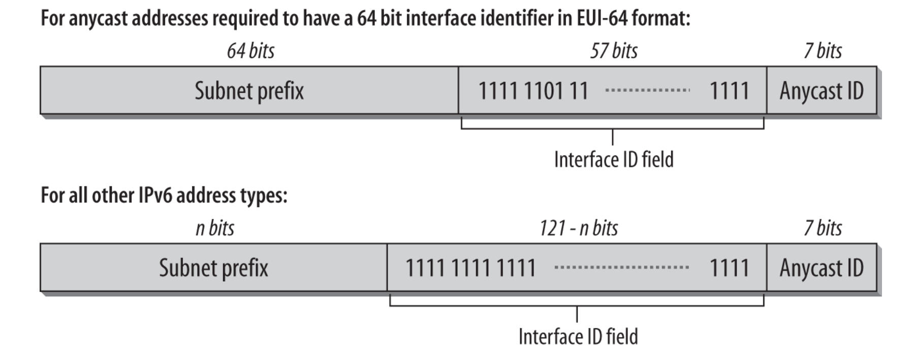 IPv6专题系列：01. IPv6地址介绍 - 知乎