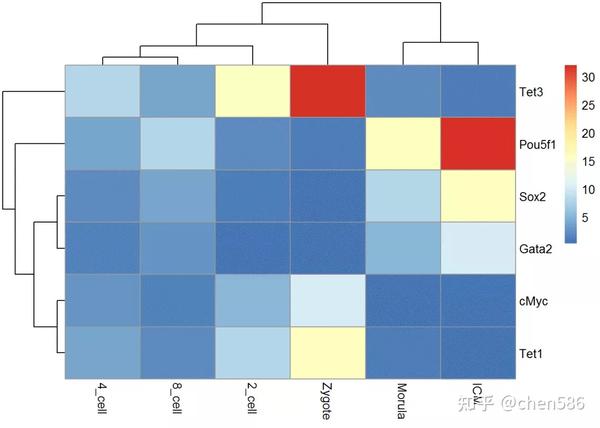 聚类热图怎么按自己的意愿调整分支的顺序？ - 知乎