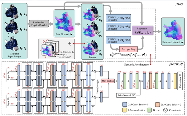 读论文：Incorporating Lambertian Priors into Surface Normals Measurement - 知乎