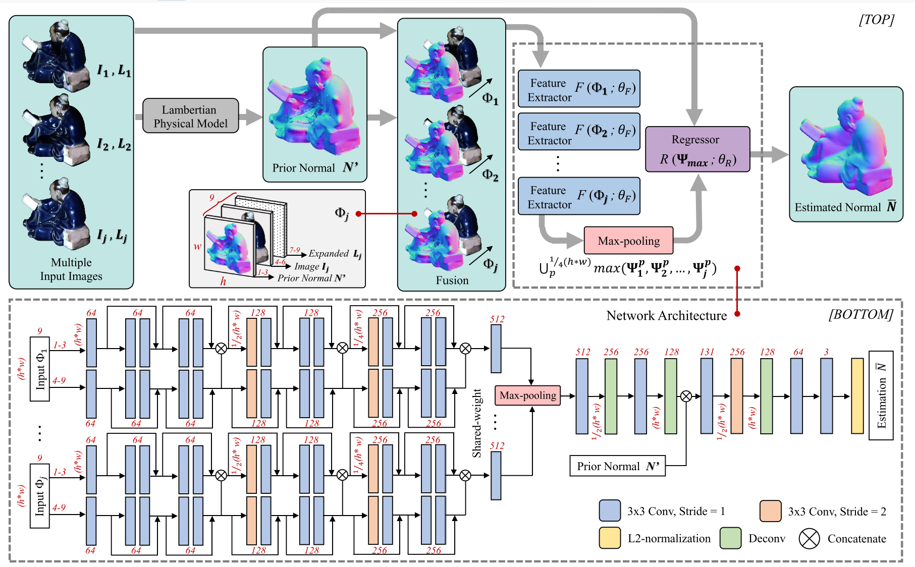读论文：Incorporating Lambertian Priors into Surface Normals Measurement - 知乎