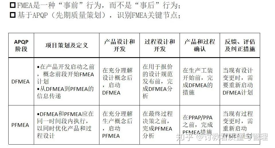 APQP, PPAP, MSA, FMEA, SPC, CP 六大工具解读 - 知乎