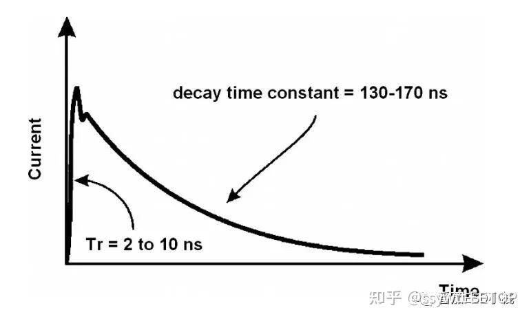 浅谈ESD防护——GCNMOS - 知乎