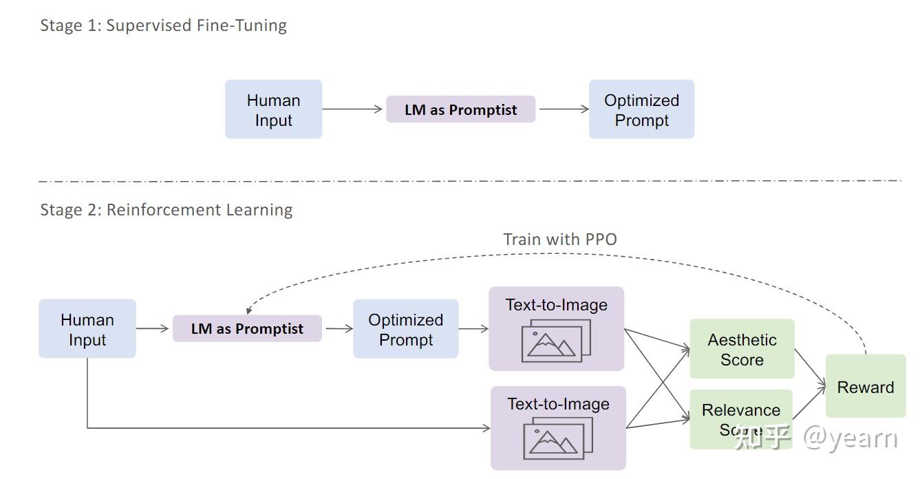 NeurIPS 2023 spotlight速览 - 知乎