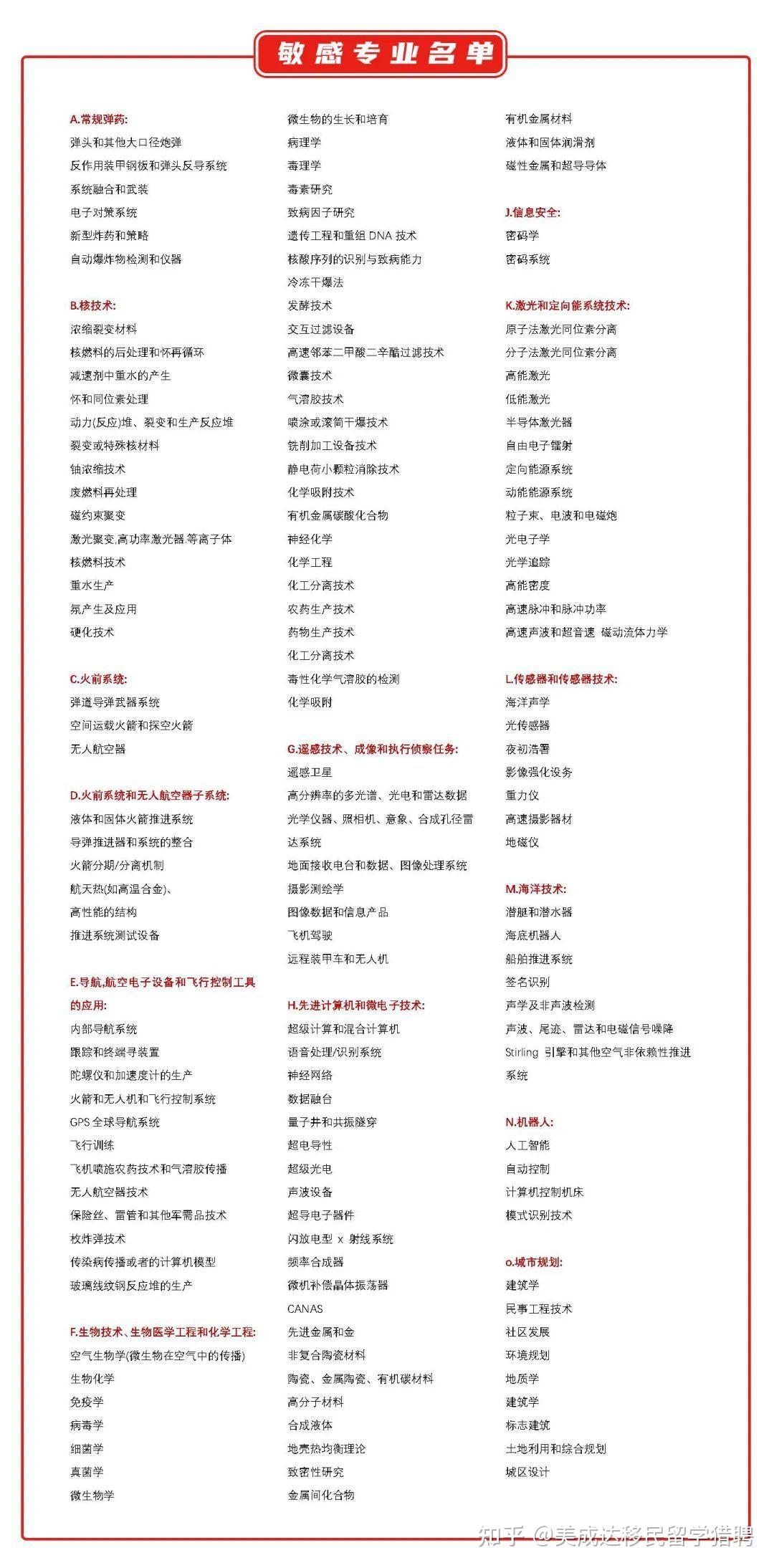 美国留学家庭看过来，绿卡身份配置要提前！ - 知乎