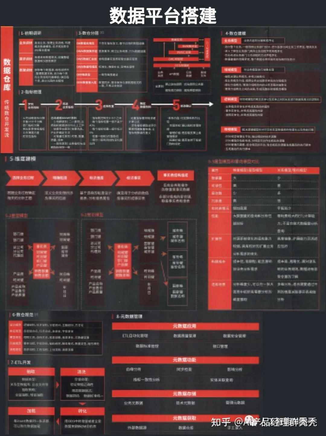 【干货速递】数据化建设知识图谱，一张图搞懂数字化转型 - 知乎