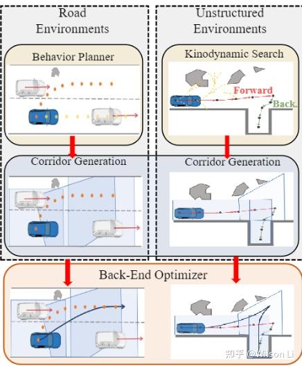 Differential Flatness-Based Trajectory Planning for Autonomous Vehicles ...