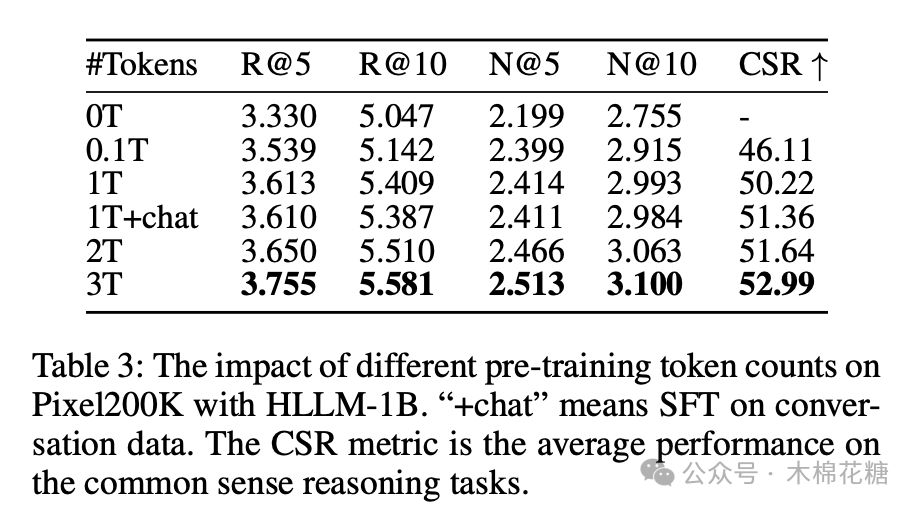 字节 | HLLM:层次化大语言模型 - 知乎
