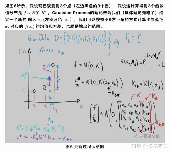 一文看懂贝叶斯优化/Bayesian Optimization - 知乎