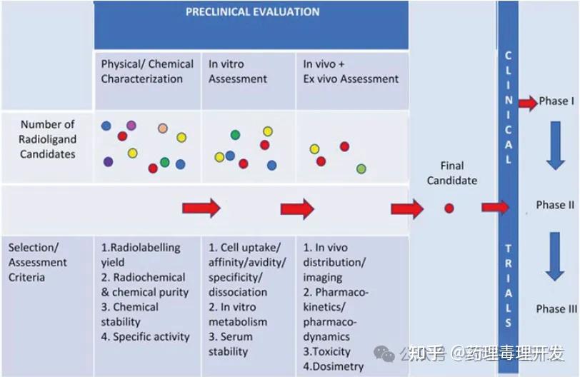 放射性治疗药物FDA、EMA、NMPA非临床研究要求对比及案例分析 - 知乎