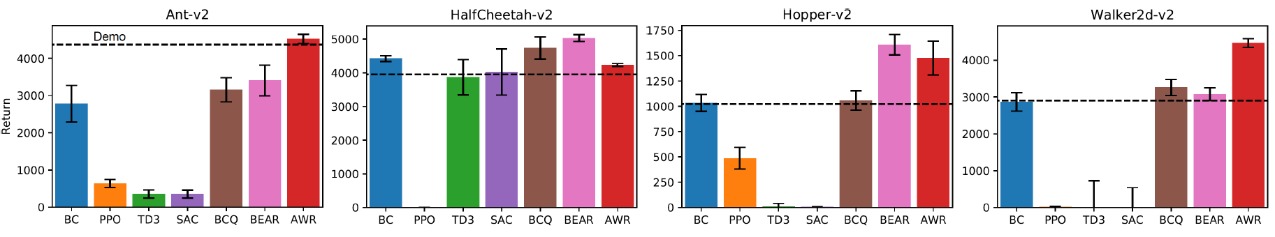 离线强化学习(Offline RL)系列3: (算法篇) AWR(Advantage-Weighted Regression)算法详解与实现 - 知乎