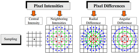 Pixel Difference Networks for Efficient Edge Detection - 知乎