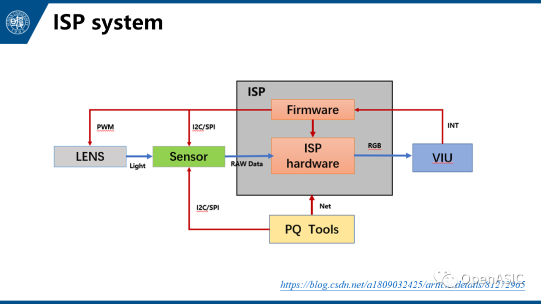 图像处理器概述 (XK-ISP) - 知乎