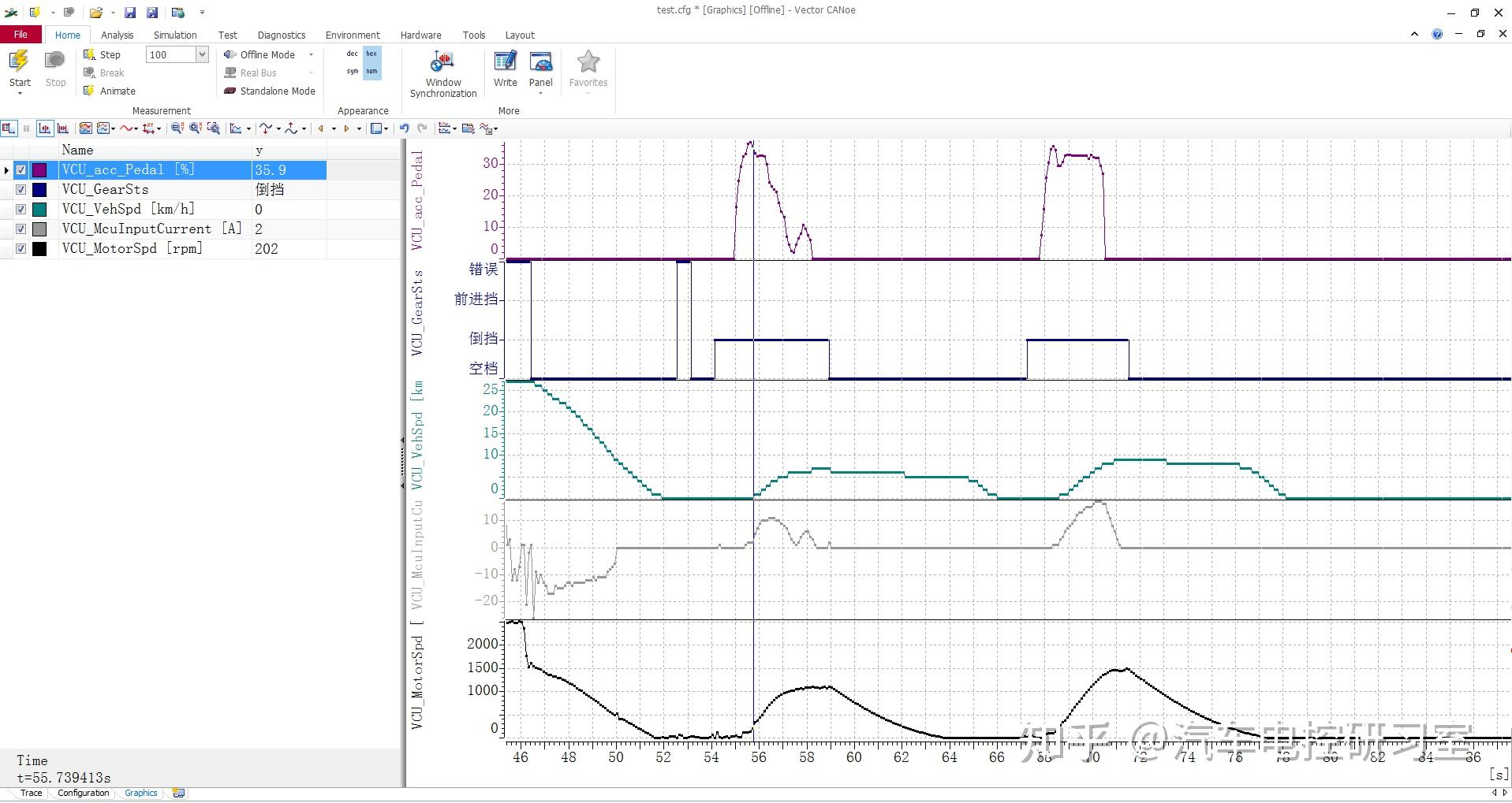 实例讲解使用CANoe制作DBC文件详细步骤 - 知乎