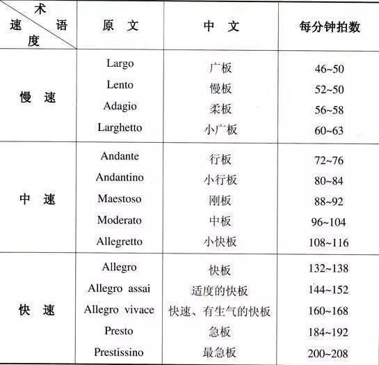 一次性带你弄懂乐谱中的音乐术语 知乎