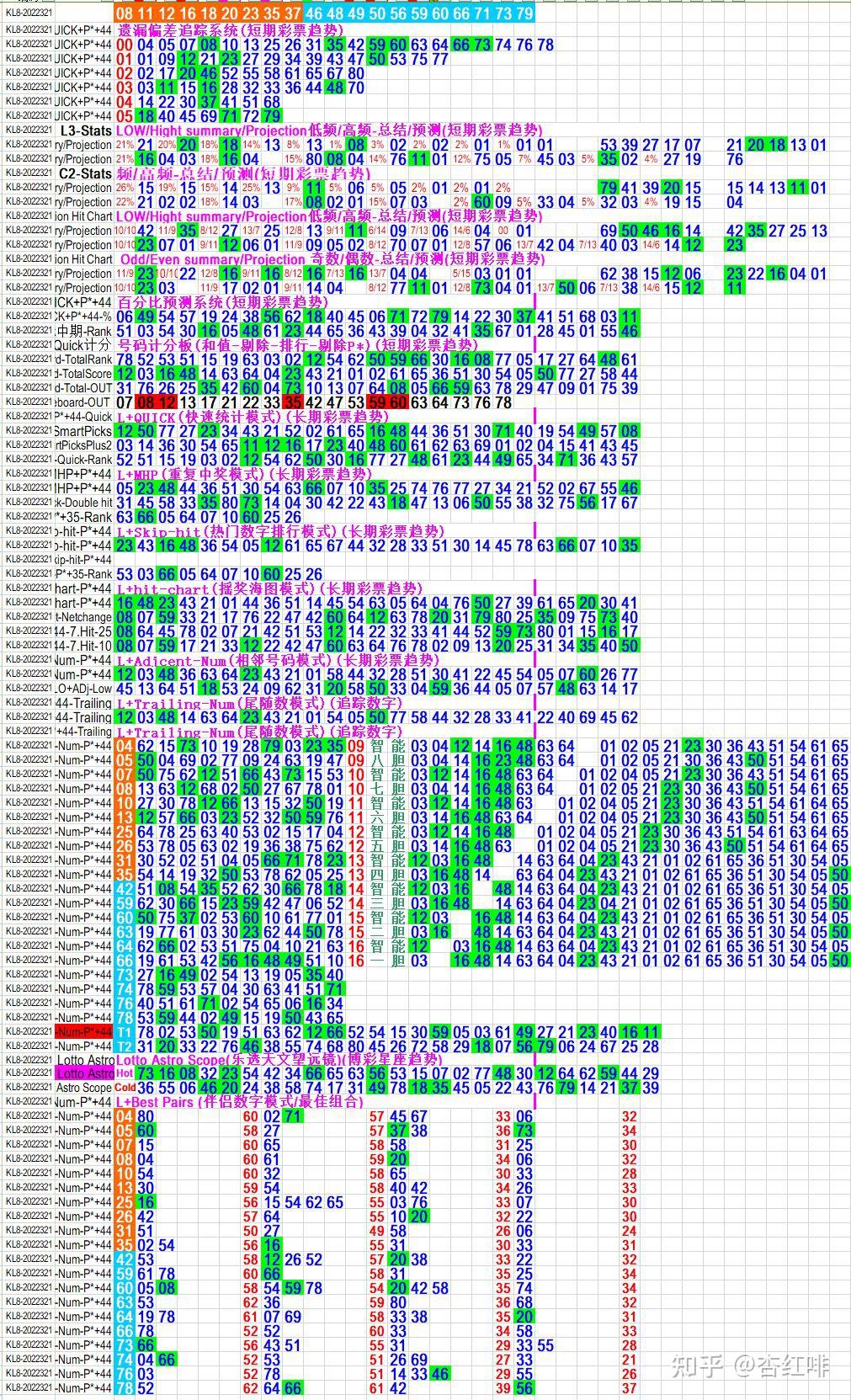 福彩快乐八2022322-分析数据 - 知乎