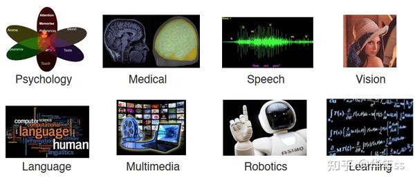 CMU-10707 第二十一讲 多模态机器学习 - 知乎