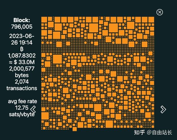 BTC生态不可忽视的一环--元宇宙Bitmap - 知乎