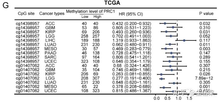 41分是怎样炼成的！！！TCGA+GTEx老树开新花，纯生信也能发高分！ - 知乎