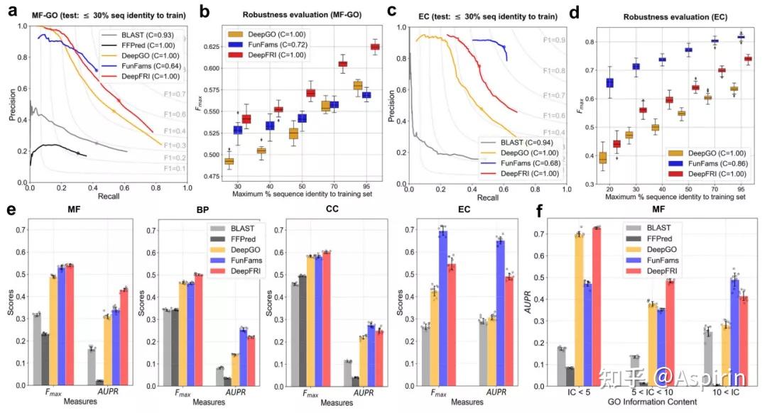 Nat. Commun. | 基于结构和GCN的蛋白质功能预测 - 知乎